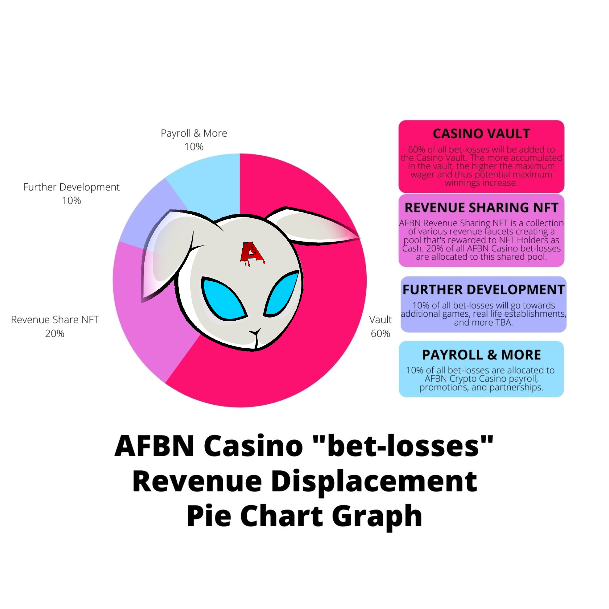 AFBN Online Casino